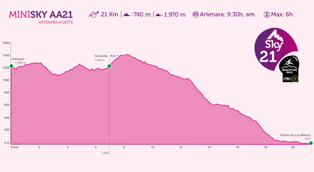 MINISKY AA21 – MOVE RUN